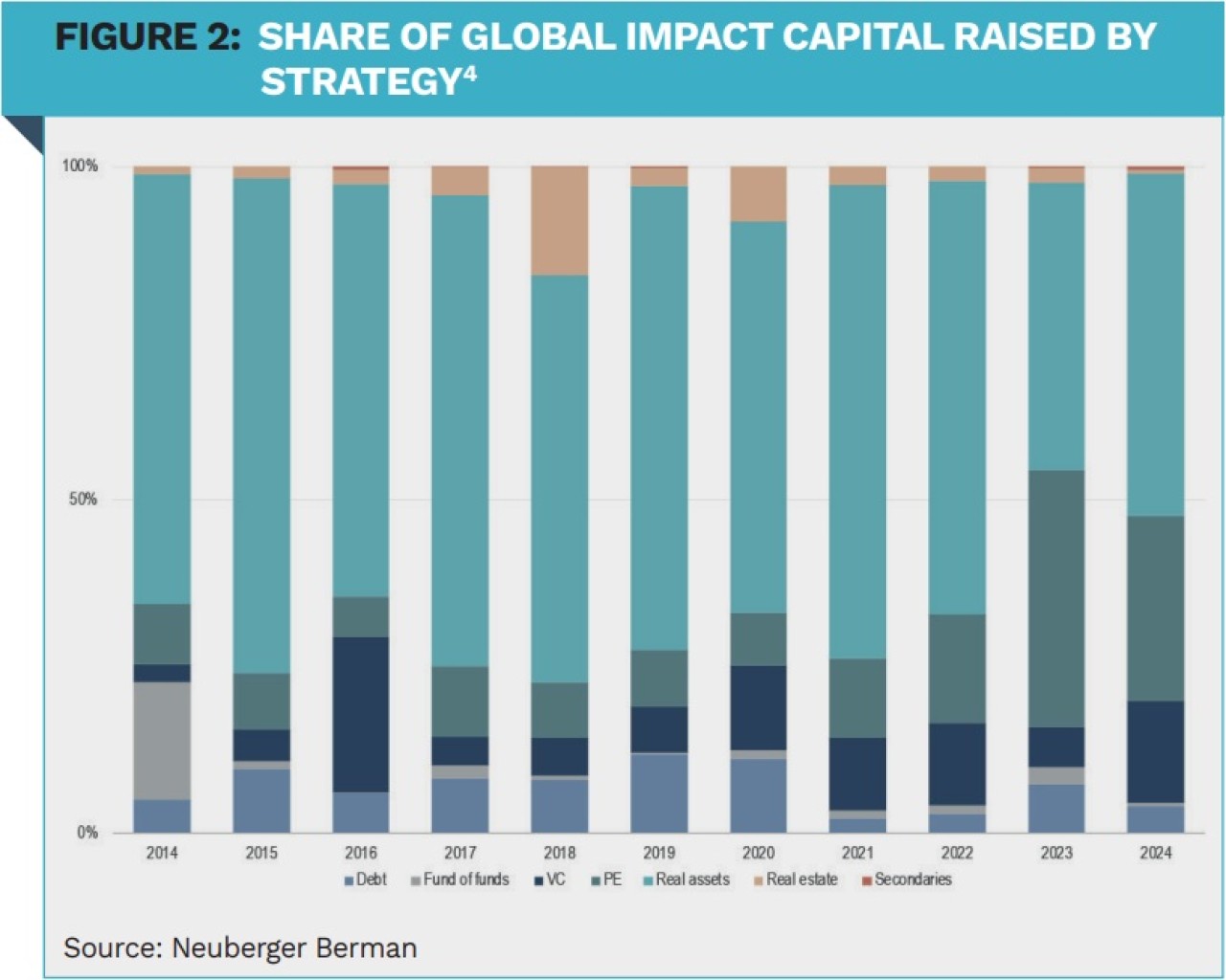 Neuberger Berman: A case for diversified private equity impact ...