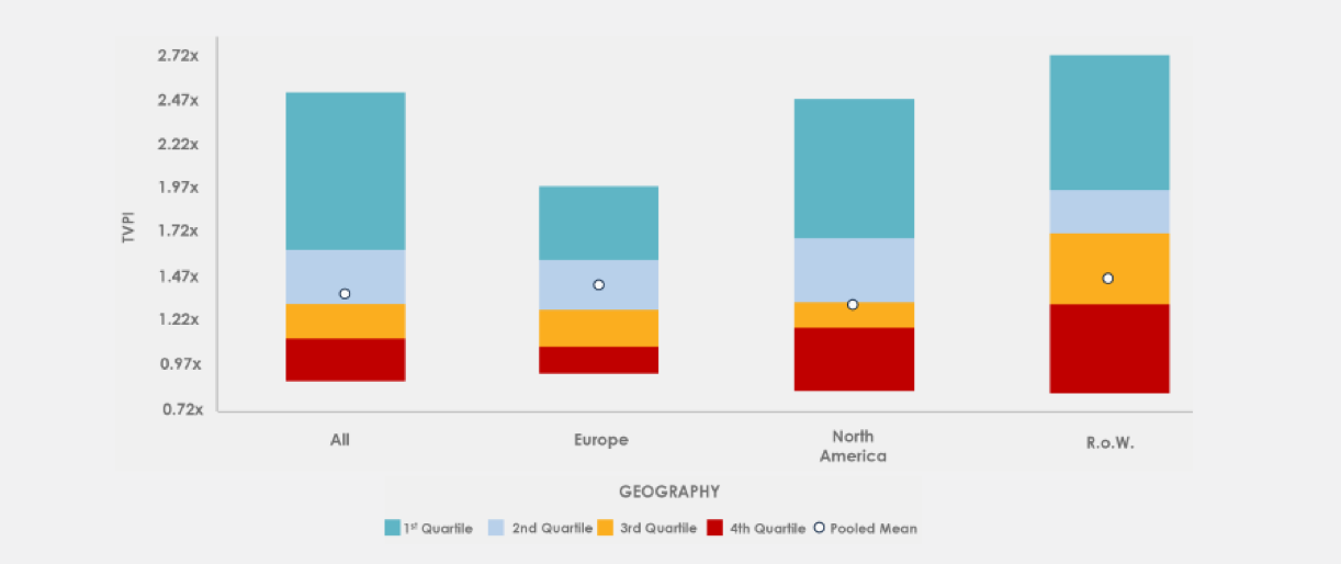 eFront: Infrastructure funds show strong performance | Financial ...