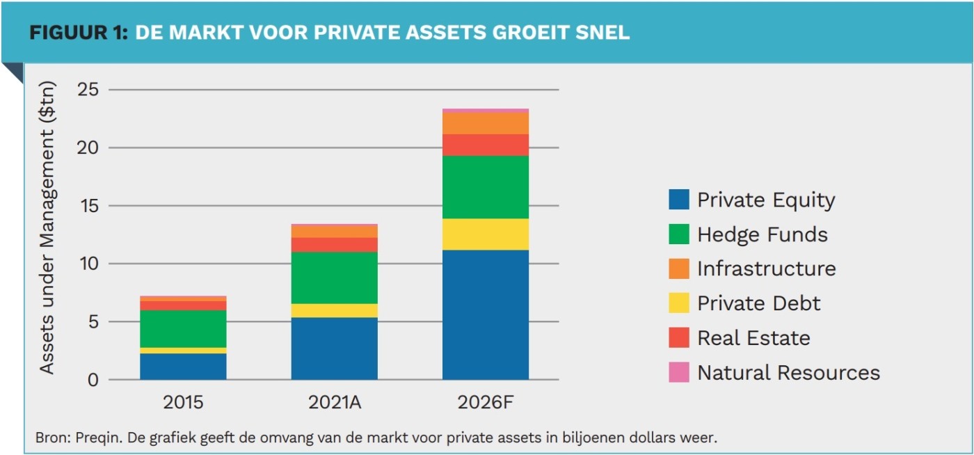 Mercer: Private market assets - een belangrijk ingrediënt van de nieuwe ...
